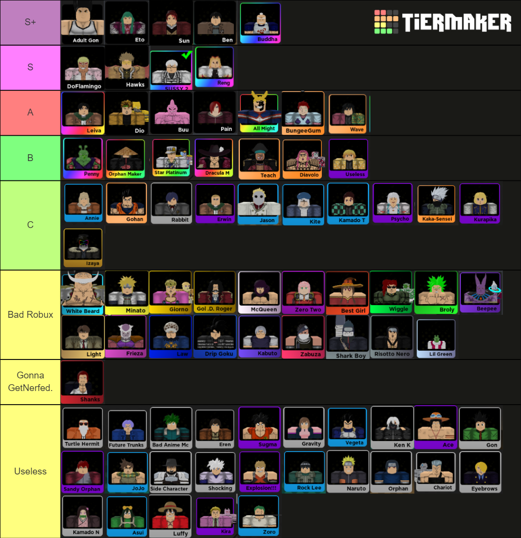 Anime Fighters Tier List (Community Rankings) - TierMaker