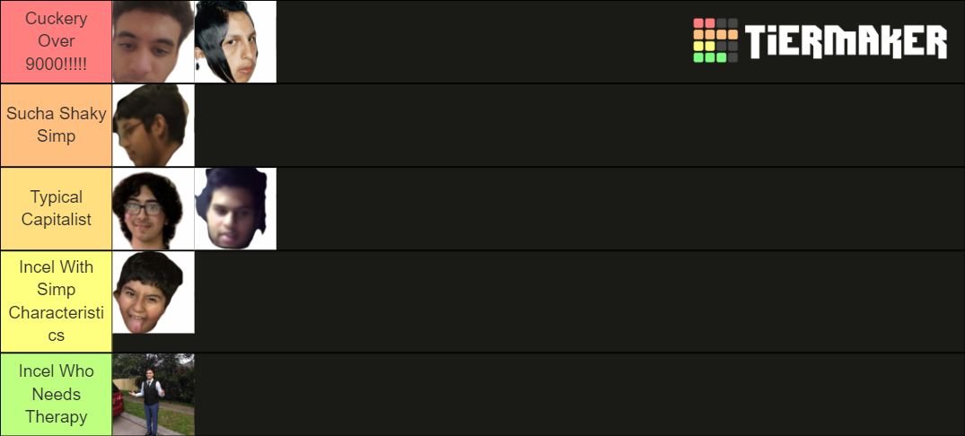 Types of Men Tier List (Community Rankings) - TierMaker