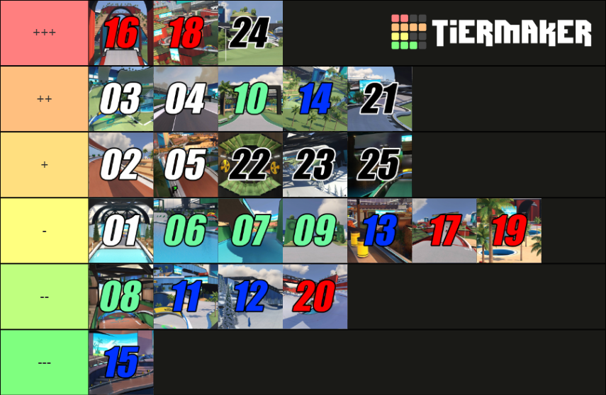 Trackmania Summer 2021 Tier List (Community Rankings) - TierMaker