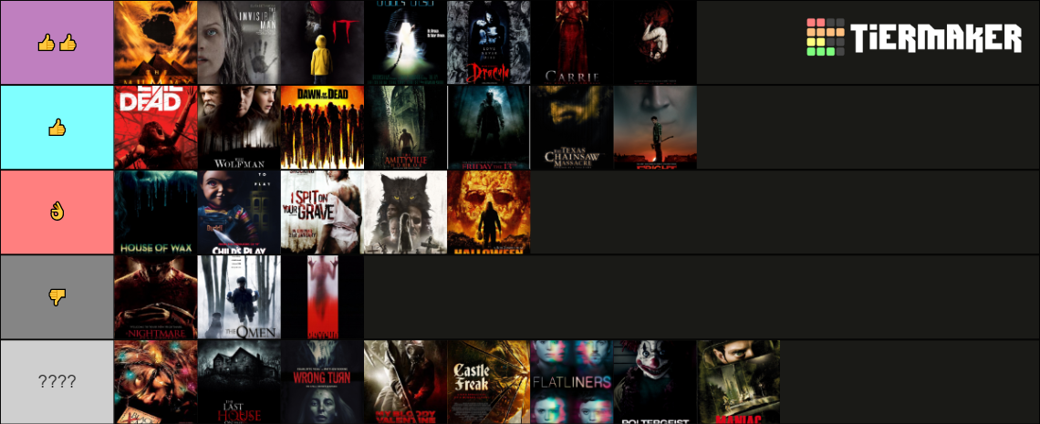 HORROR REMAKE RANKINGS Tier List (Community Rankings) - TierMaker
