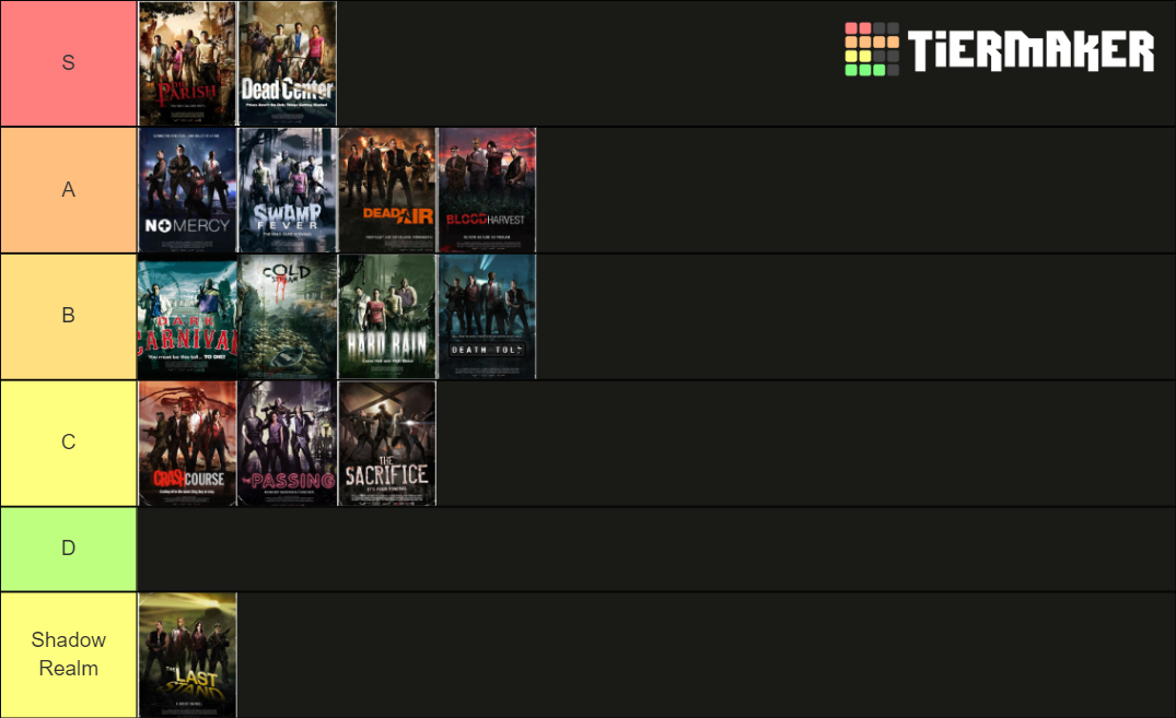 Left 4 Dead 2 campaigns (Last Stand Update) Tier List (Community Rankings) - TierMaker