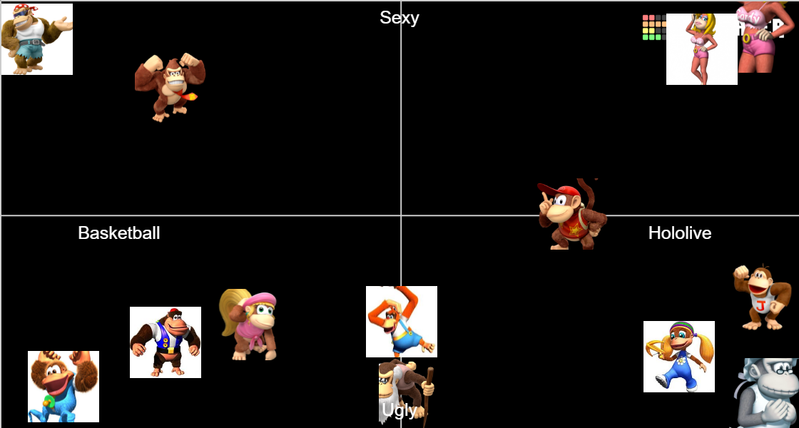 Donkey Kong Family Tier List (Community Rankings) - TierMaker