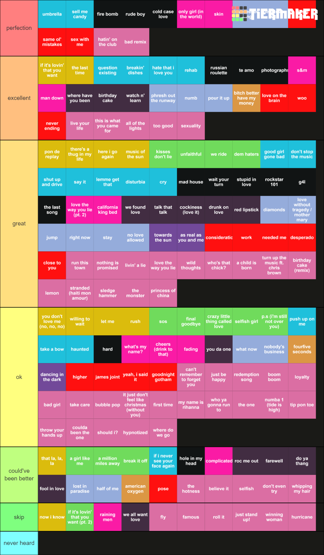 all rihanna songs (+features and unreleased) Tier List (Community ...