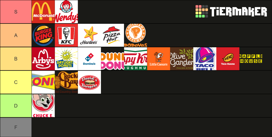 American fast food restaurants Tier List (Community Rankings) - TierMaker