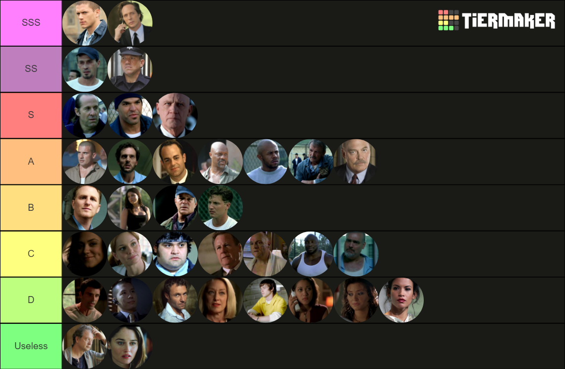Prison Break characters Tier List (Community Rankings) - TierMaker