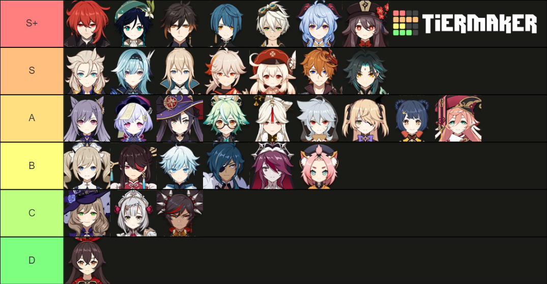 miHoYo Official Genshin Impact Tier List (Community Rankings) - TierMaker