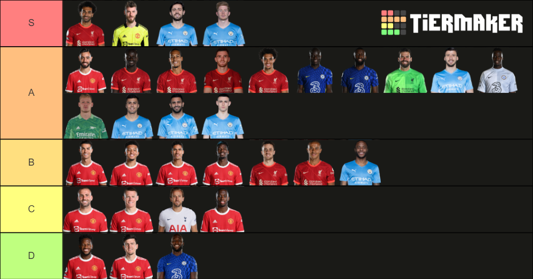 EPL big6 players (Mid Season) Tier List (Community Rankings) - TierMaker