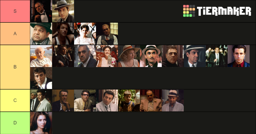 The Godfather Characters Tier List (Community Rankings) - TierMaker