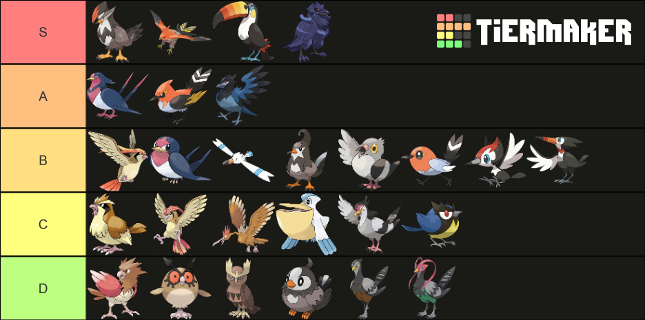 Pokemon Regional Birds Tier List (Community Rankings) - TierMaker
