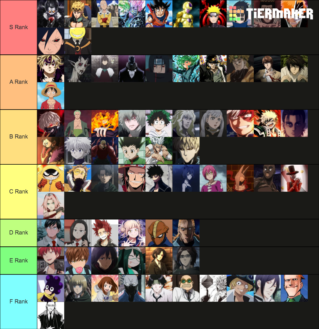 The Most Powerful Anime Characters Tier List (Community Rankings ...