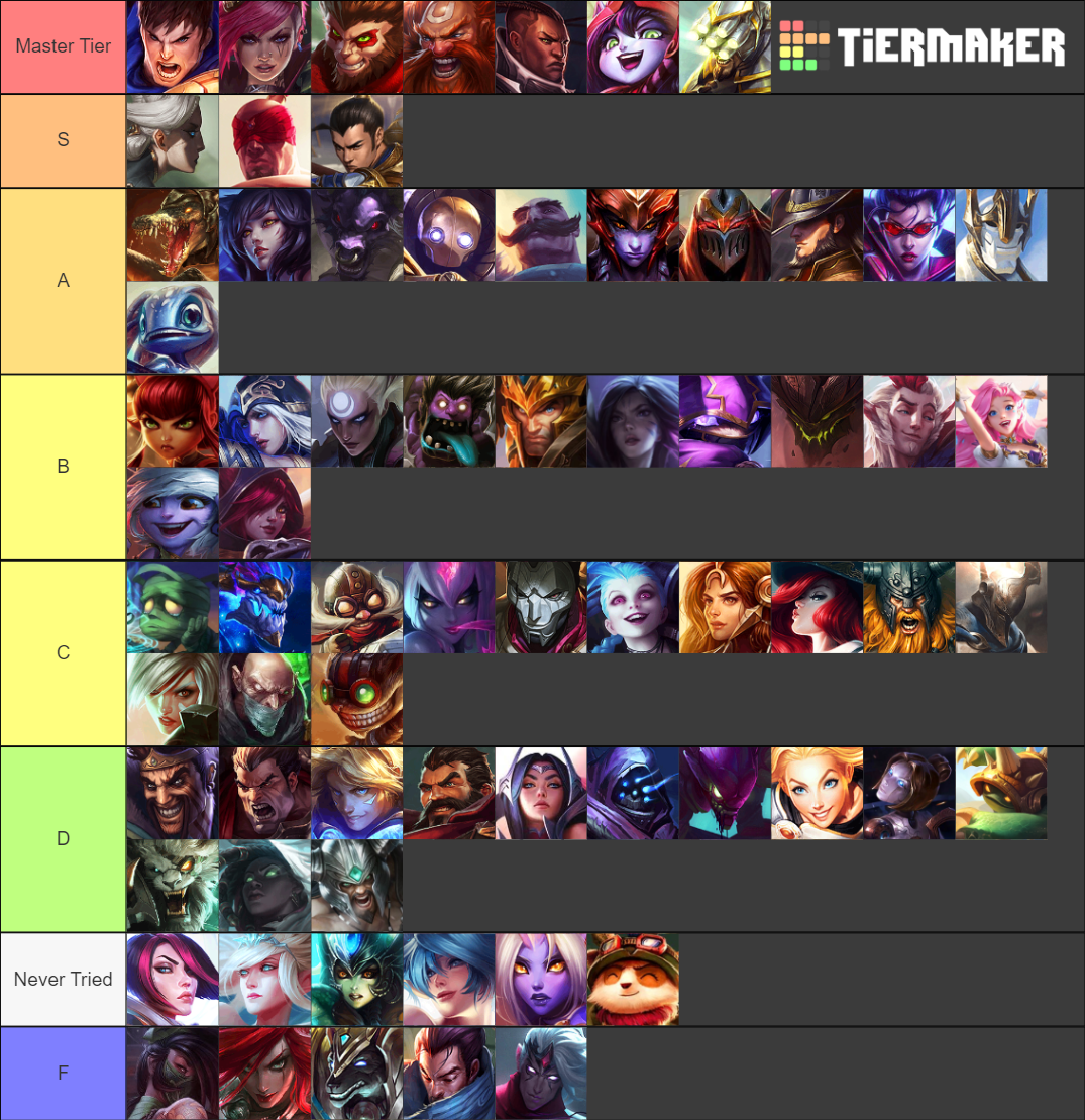 League of Legends: Wild rift Tierlist (Patch 2.3c) Tier List (Community ...