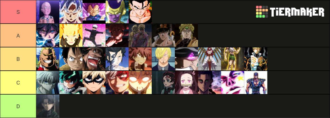 Anime Characters Power Scaling Tier List Community Rankings Tiermaker