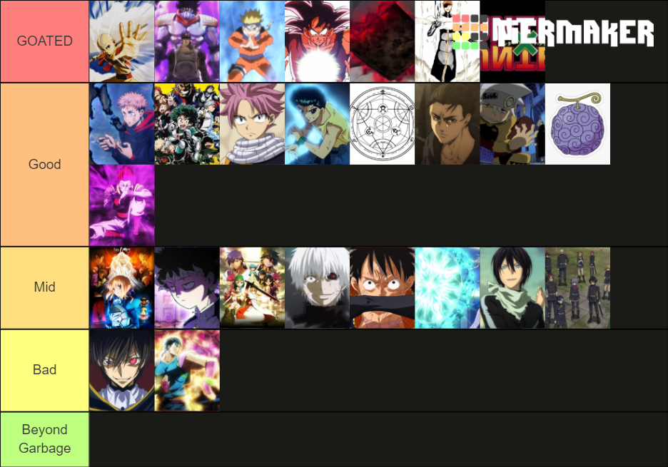 Anime Tiering Systems Tier List (Community Rankings) - TierMaker