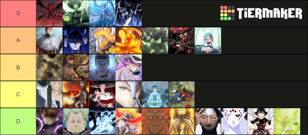 Black Clover power levels Tier List (Community Rankings) - TierMaker