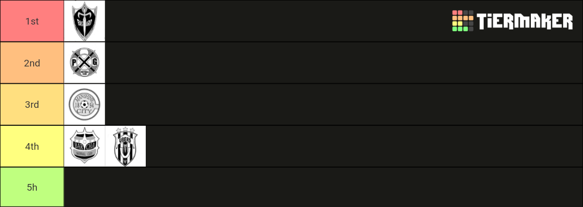 Blue Lock Neo Egoist League Tier List (Community Rankings) - TierMaker