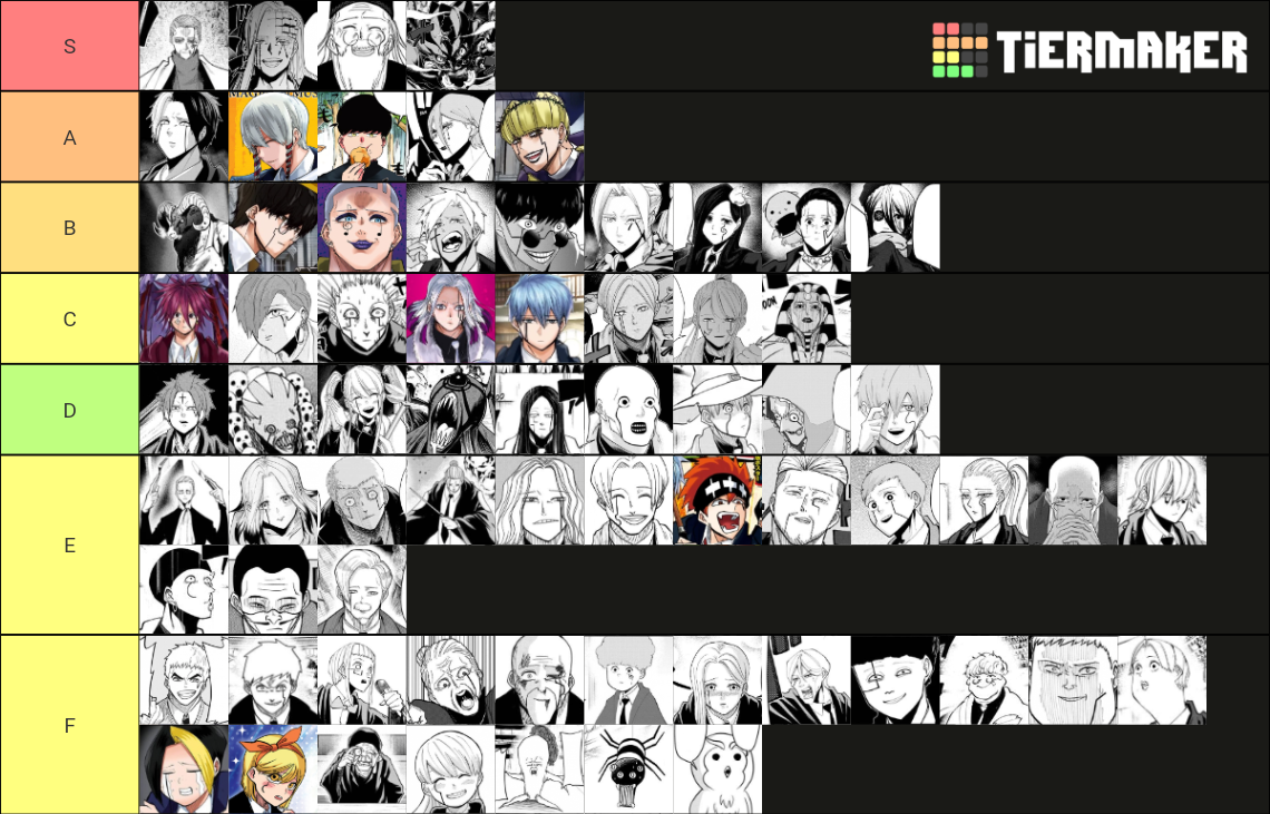 Ch1-66 Mashle's characters Tier List (Community Rankings) - TierMaker