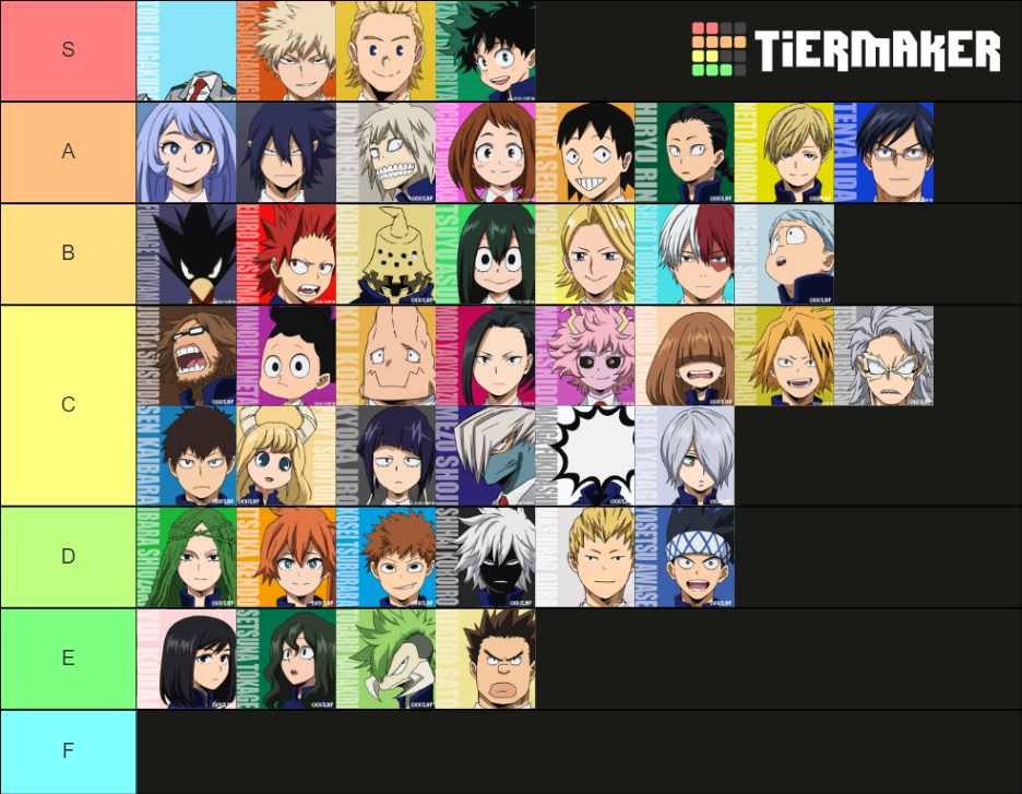 MHA UA Students Hero Costume Tier List Community Rankings TierMaker