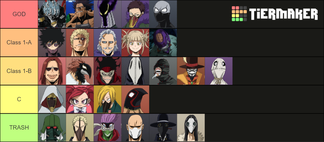 My Hero Academia Villain Class Tier List (Community Rankings) - TierMaker