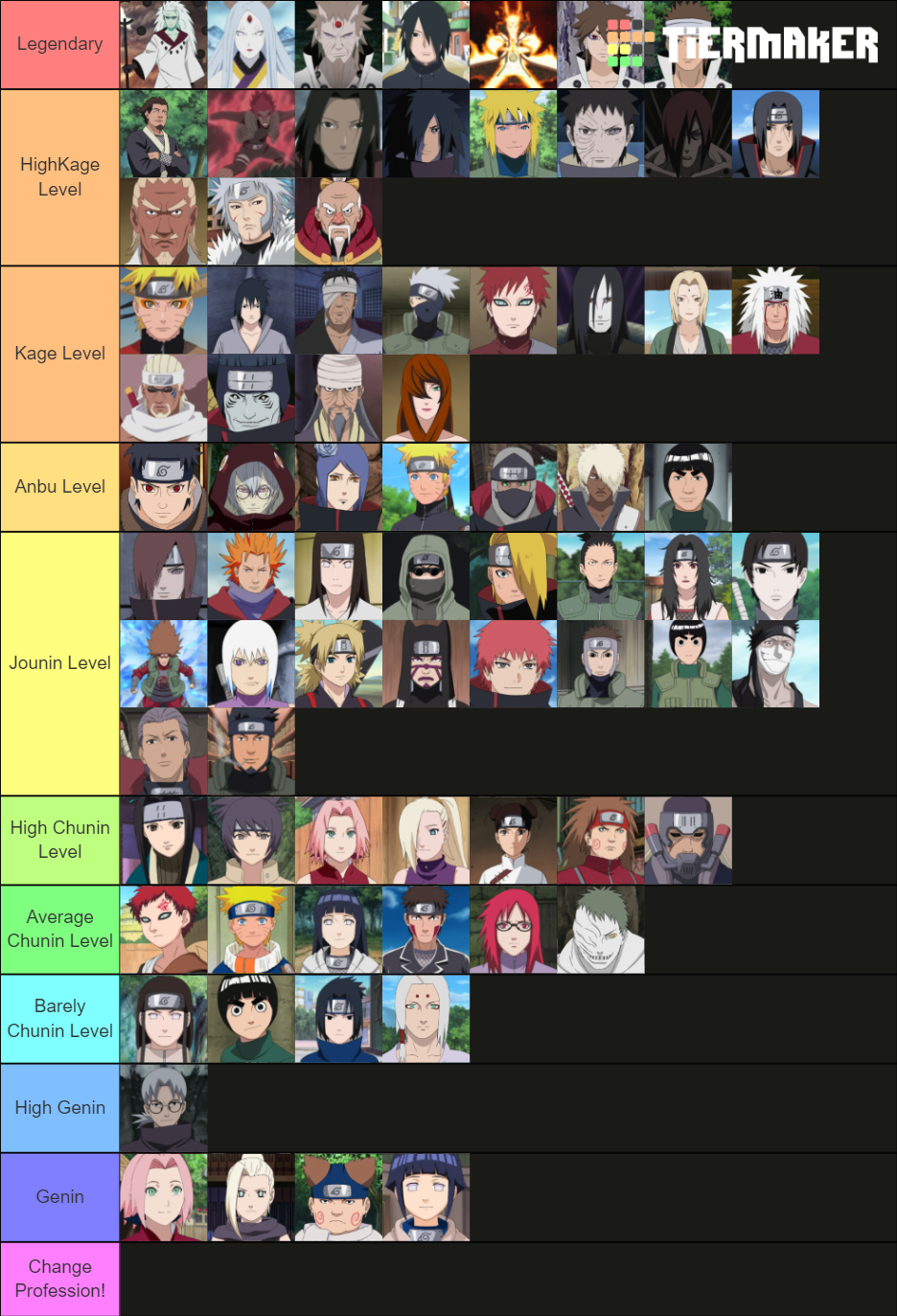 Naruto Character (battle strength) Tier List (Community Rankings ...