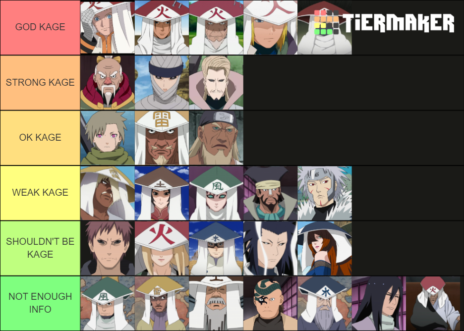 naruto kage Tier List (Community Rankings) - TierMaker