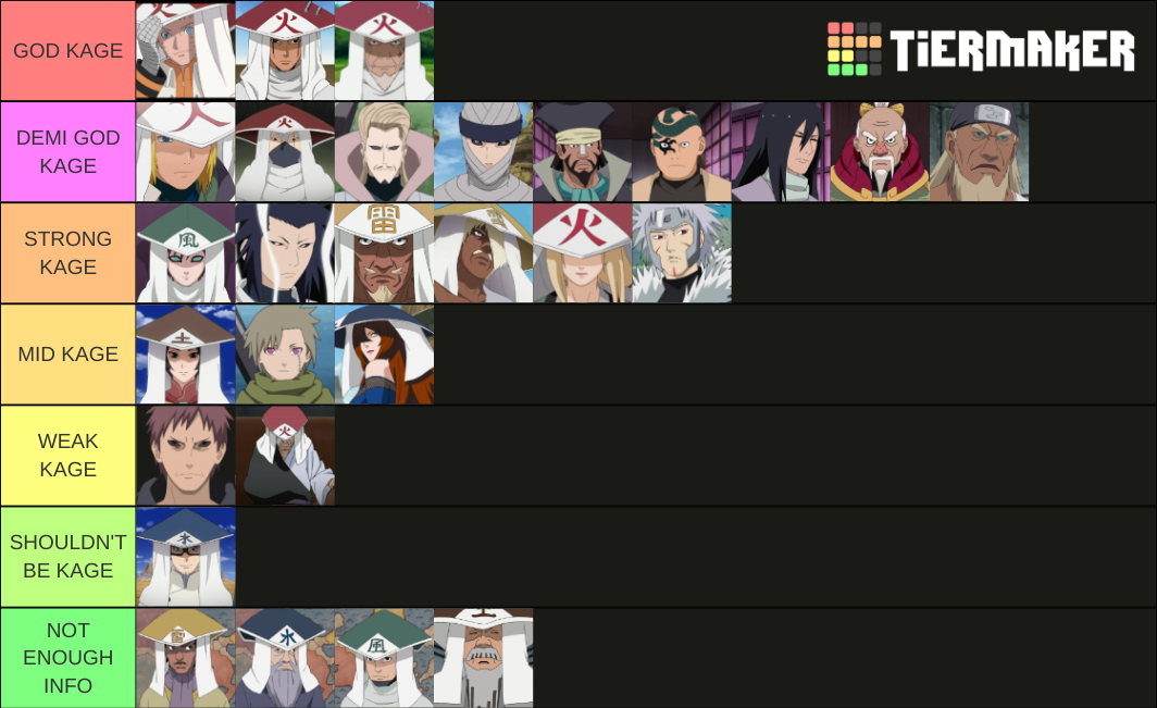 naruto kage Tier List (Community Rankings) - TierMaker