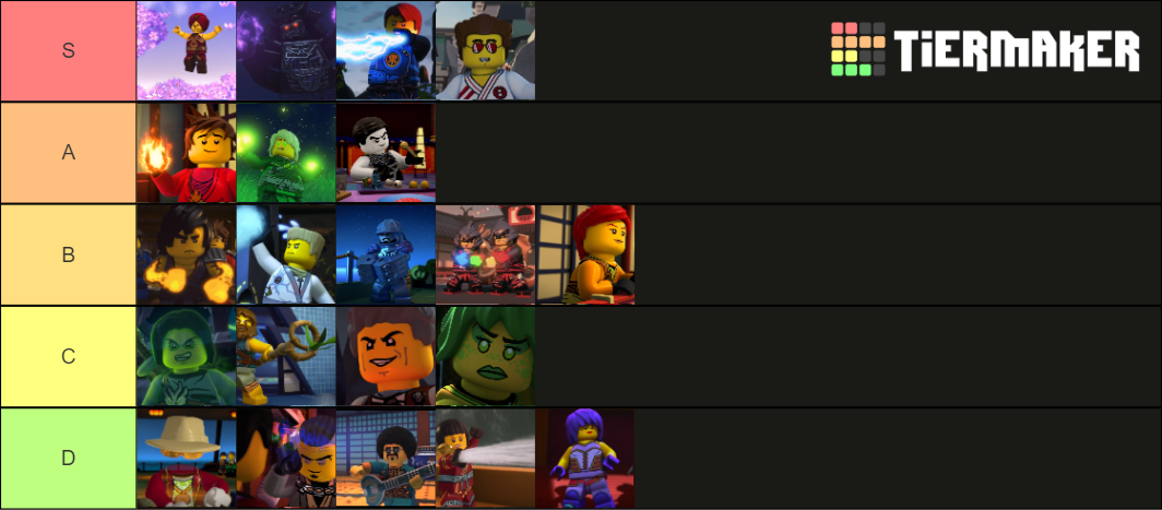 Ninjago Elemental Powers Tier List (Community Rankings) - TierMaker