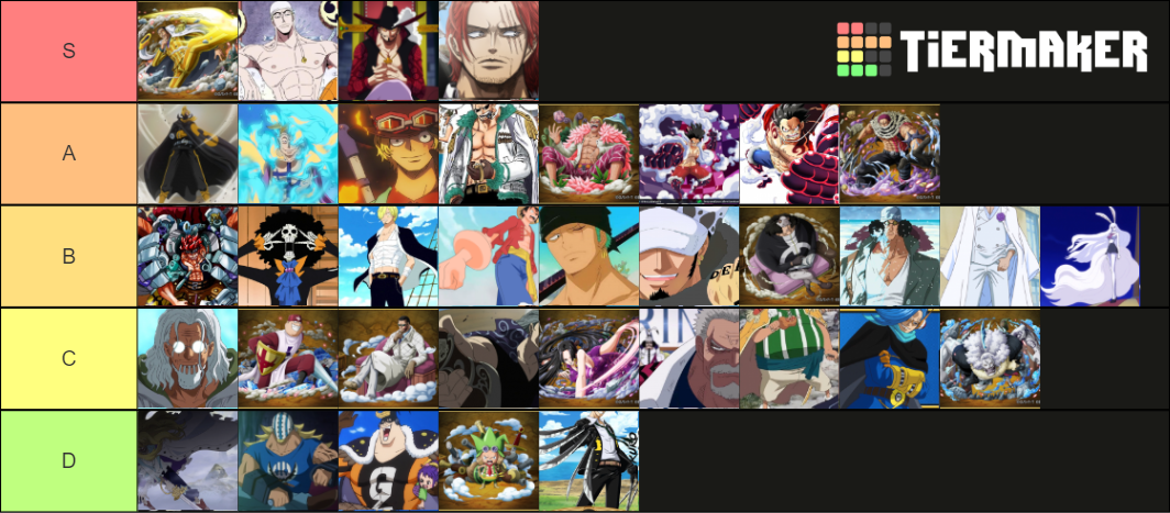 One Piece Speed tier Tier List (Community Rankings) - TierMaker