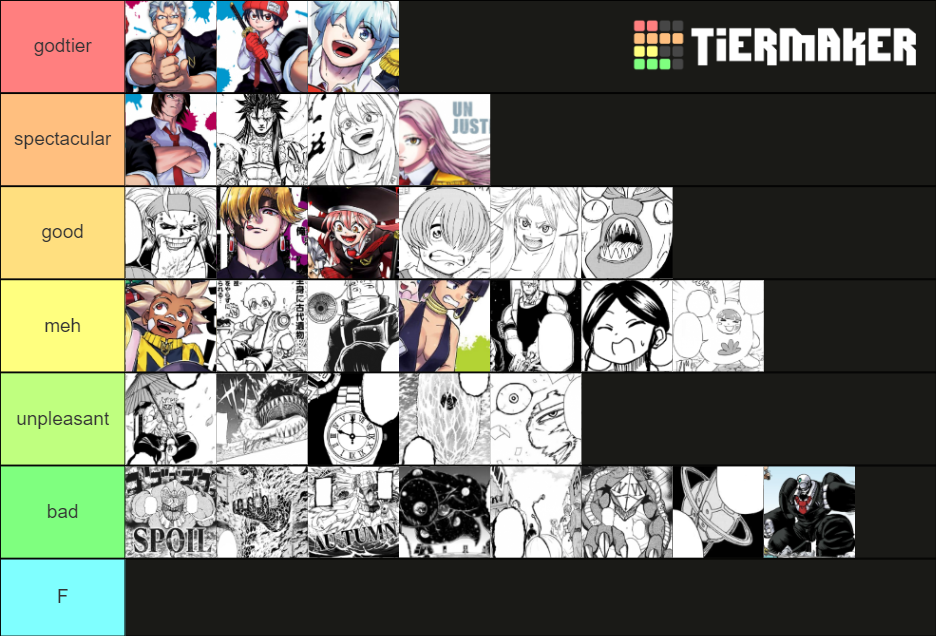 undead unluck characters Tier List (Community Rankings) - TierMaker