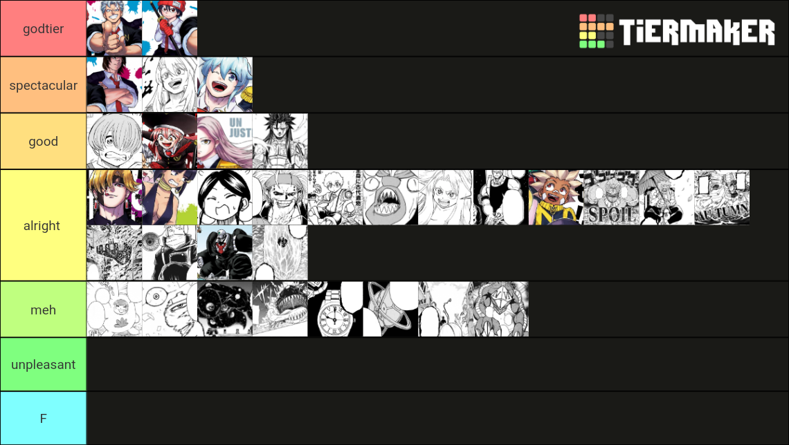 undead unluck characters Tier List (Community Rankings) - TierMaker