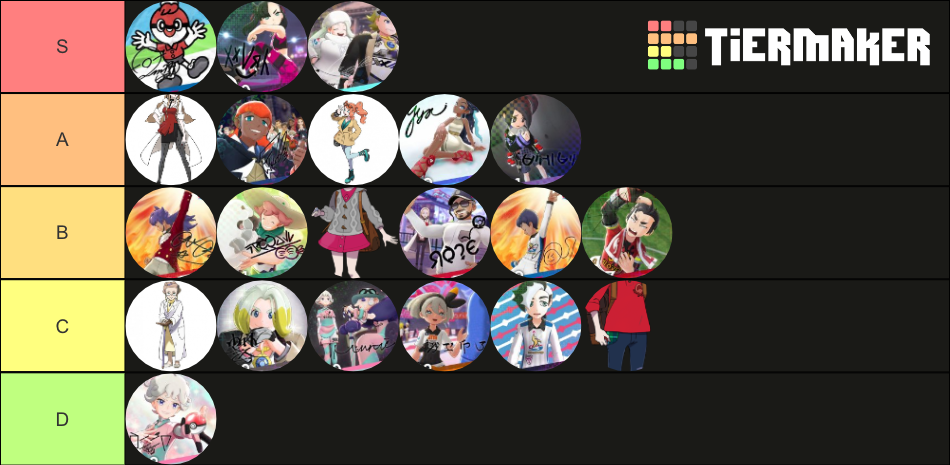 Pokemon Galar Region Characters Tier List (Community Rankings) - TierMaker