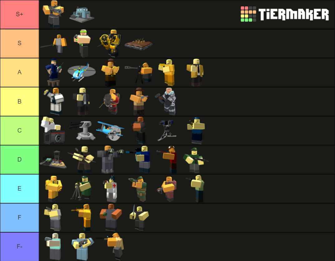 Tower Defense Simulator Tower Tier List (Community Rankings) - TierMaker