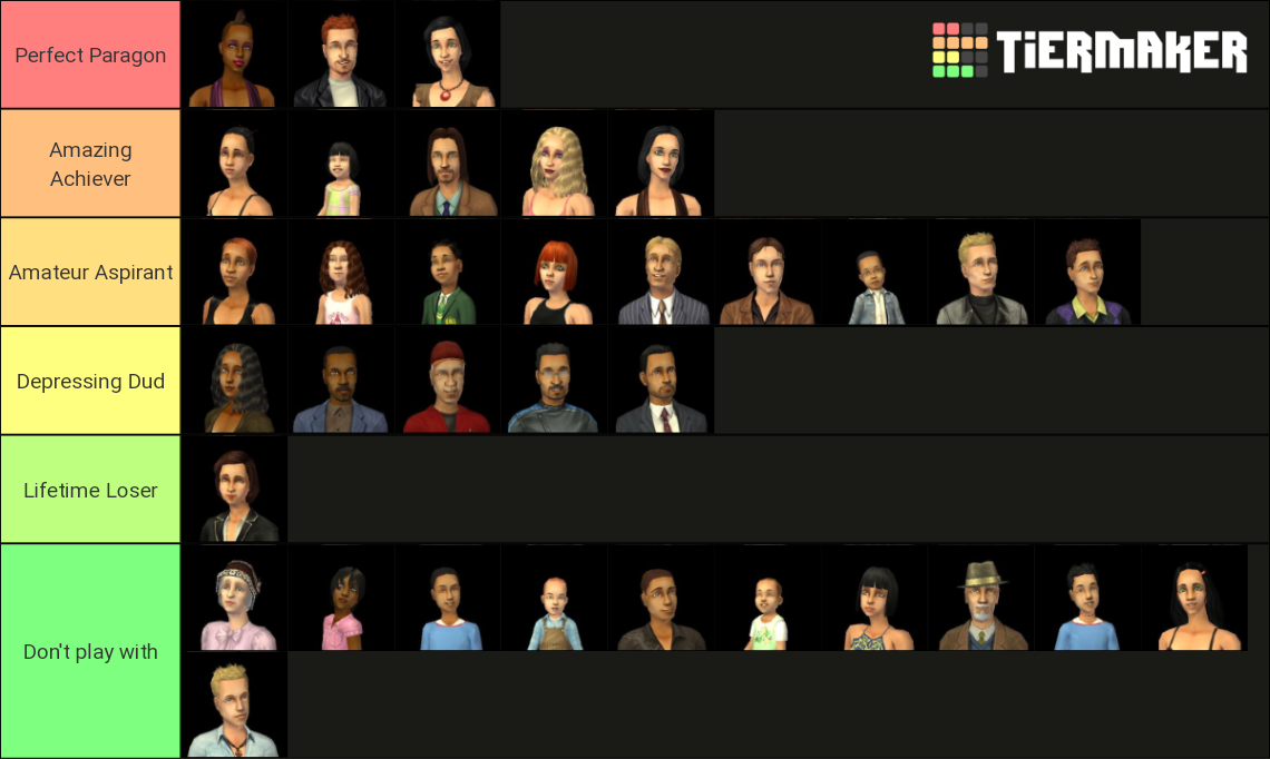 Sims 2 Belladonna Cove Sims Tier List (Community Rankings) - TierMaker