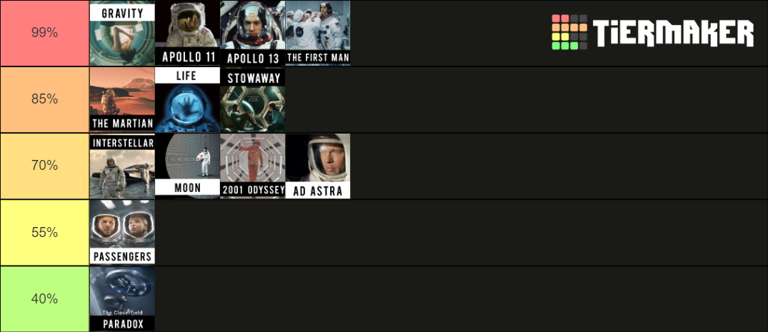 Science Space Movies Tier List (Community Rankings) - TierMaker