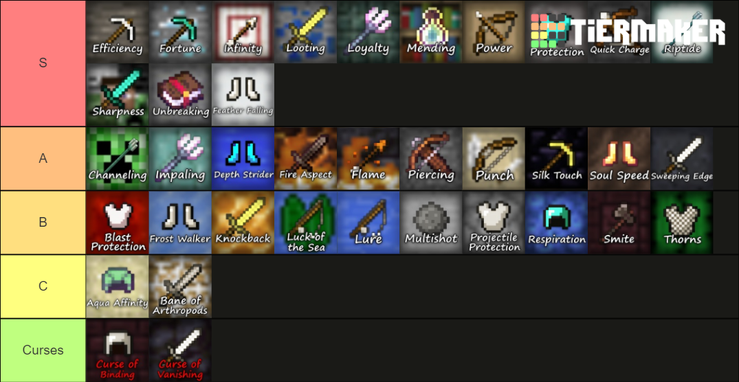Minecraft Enchantements Tier List (Community Rankings) - TierMaker