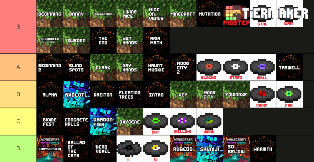 Minecraft Soundtrack Tier List (Community Rankings) - TierMaker