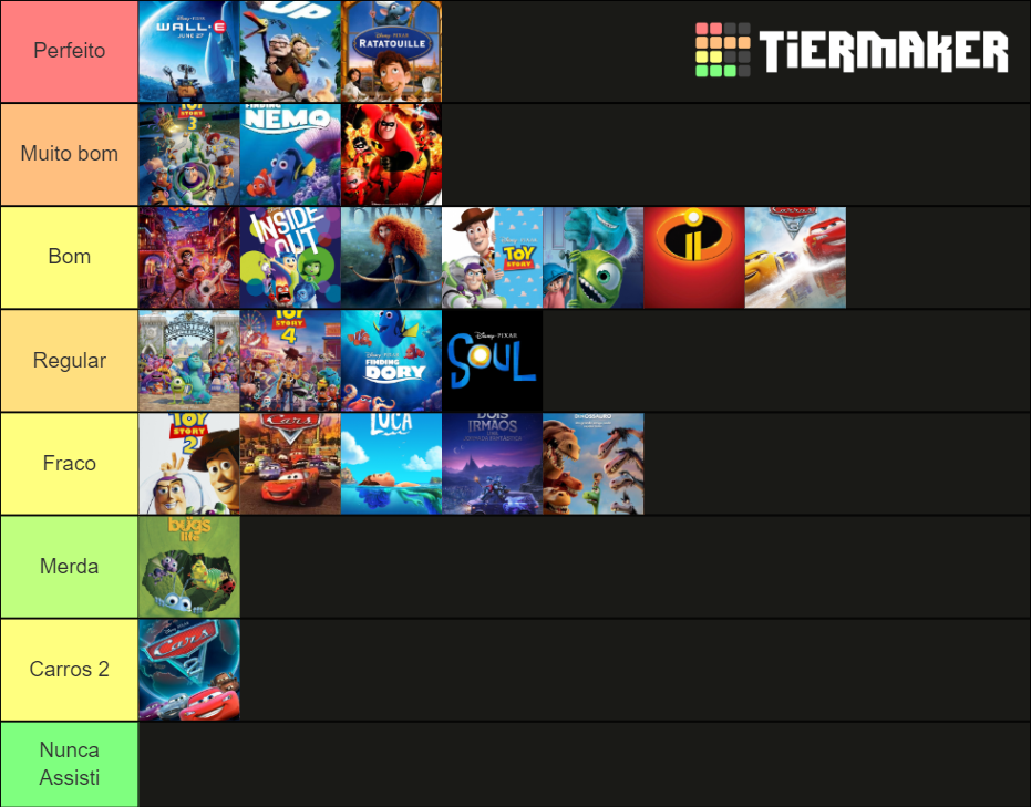 Filmes da Disney Pixar Tier List (Community Rankings) - TierMaker