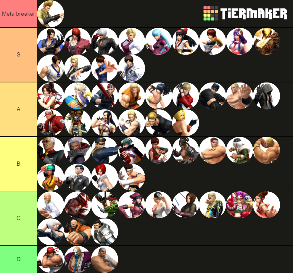 King of Fighters XIV Tier List (Community Rankings) - TierMaker