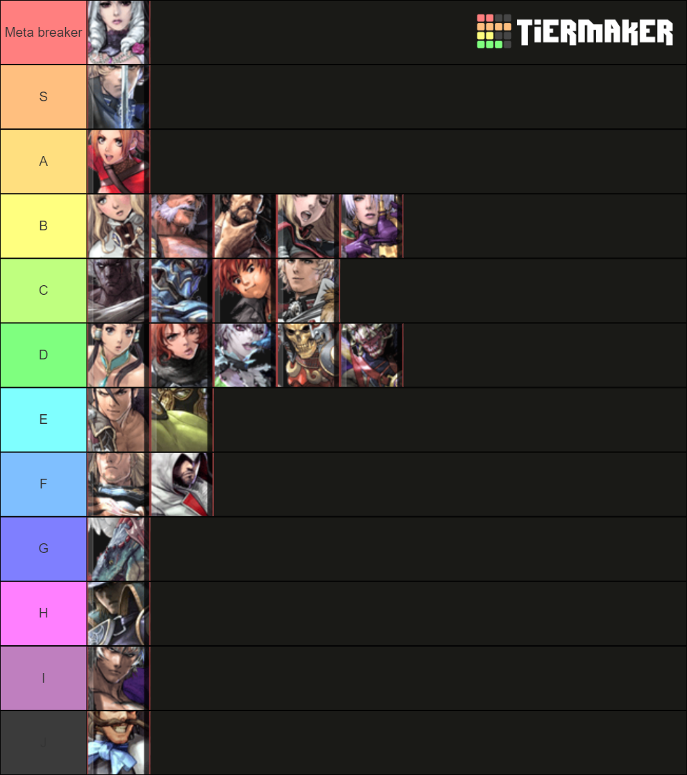 Soul Calibur V Tier List (Community Rankings) - TierMaker