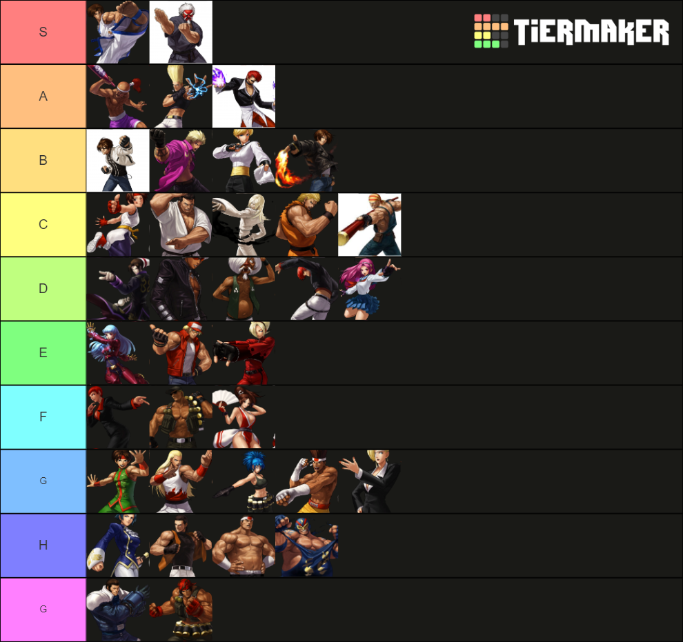 The King of Fighters XIII Tier List (Community Rankings) - TierMaker