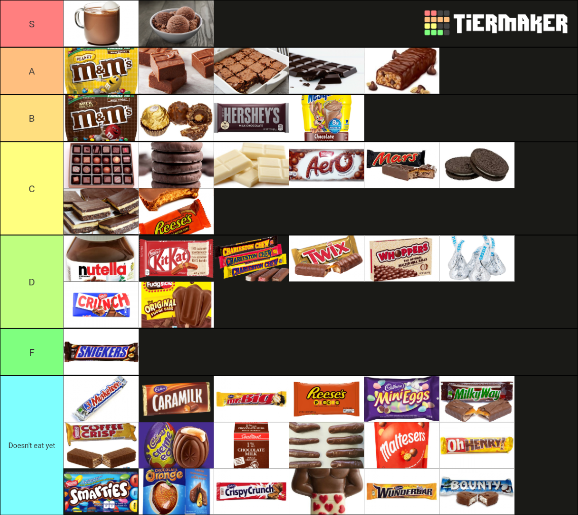 Chocolate Everything Tier List (Community Rankings) - TierMaker