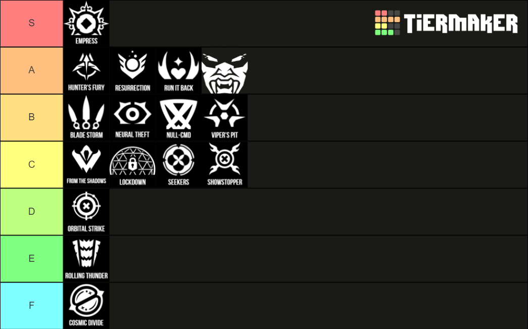 VALORANT ULTIMATE ABILITIES TIER LIST (including Kay/O) Tier List ...