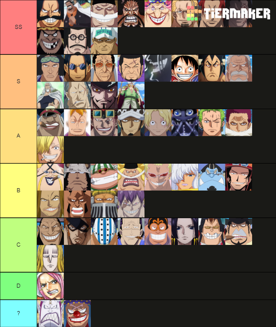 One Piece Character Strength Tier List (Community Rankings) - TierMaker