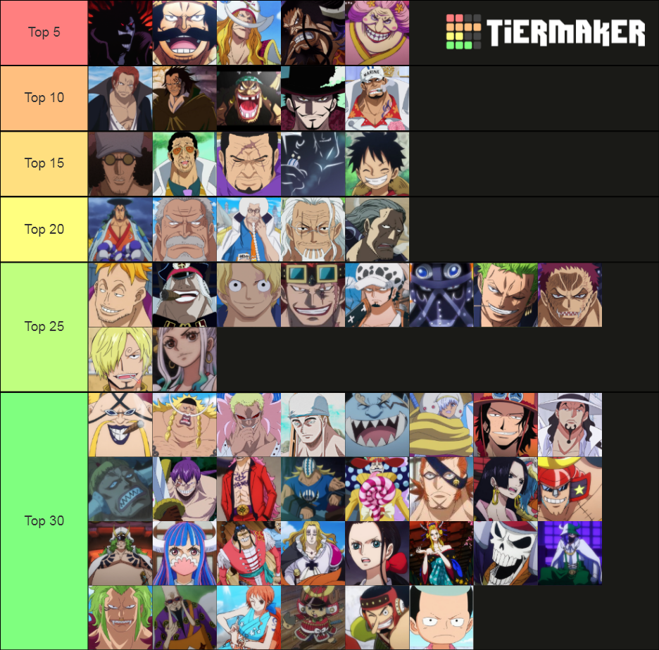 One Piece Power Scaling October 2021 (1028-1029) Tier List (Community ...