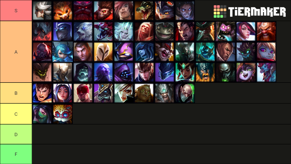 League of Legends champions Tier List (Community Rankings) - TierMaker