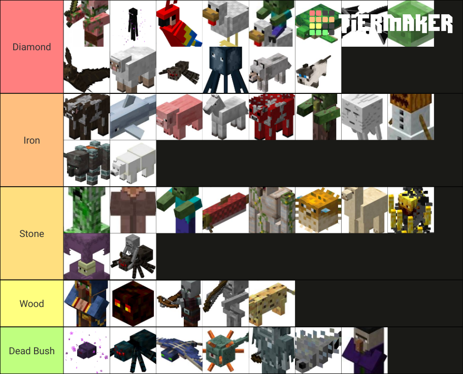 All Minecraft Mobs Tier List (Community Rankings) - TierMaker