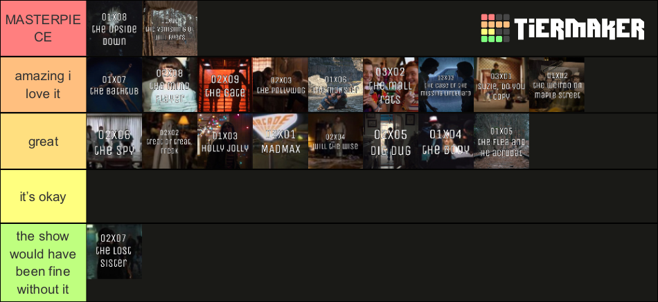 stranger things episodes Tier List (Community Rankings) - TierMaker