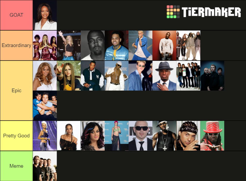 2000s Musical Artists Tier List (Community Rankings) - TierMaker