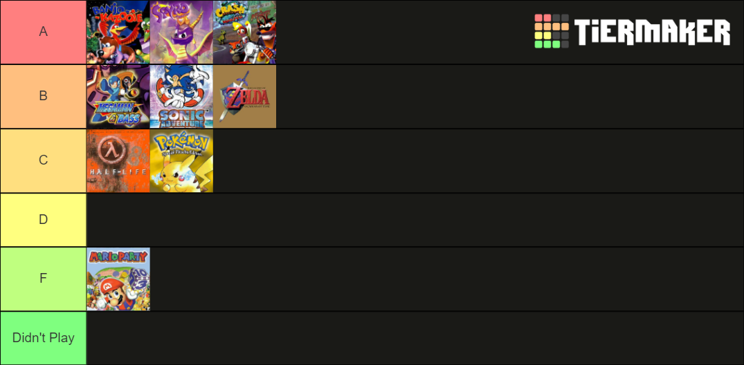 Video Games 1998 Tier List (Community Rankings) - TierMaker