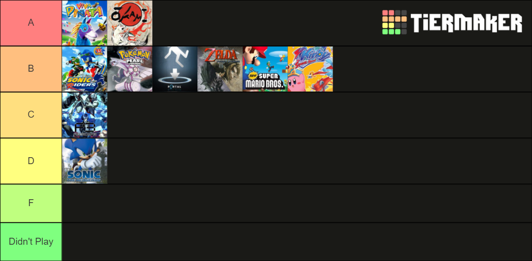 Video Games 2006 Tier List (Community Rankings) - TierMaker