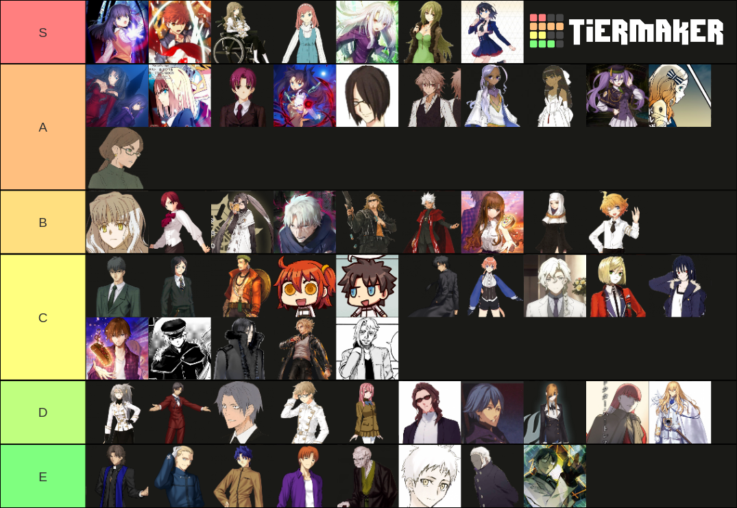 Fate Series All Masters Tier List (Community Rankings) - TierMaker